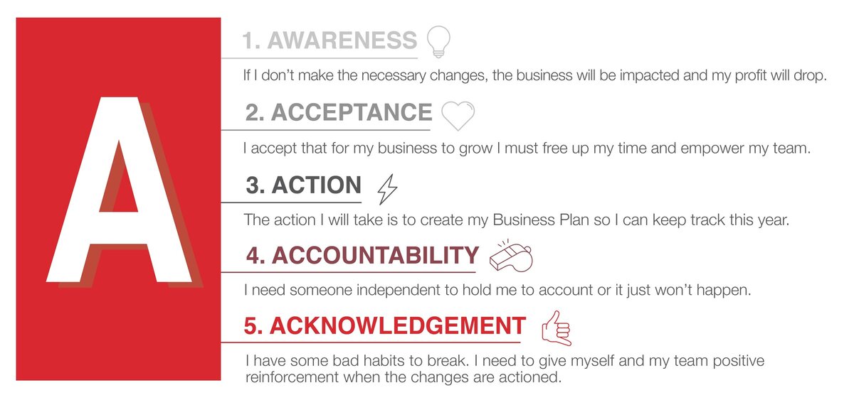 The Five A's of Change | Tyler-Waddington Ltd