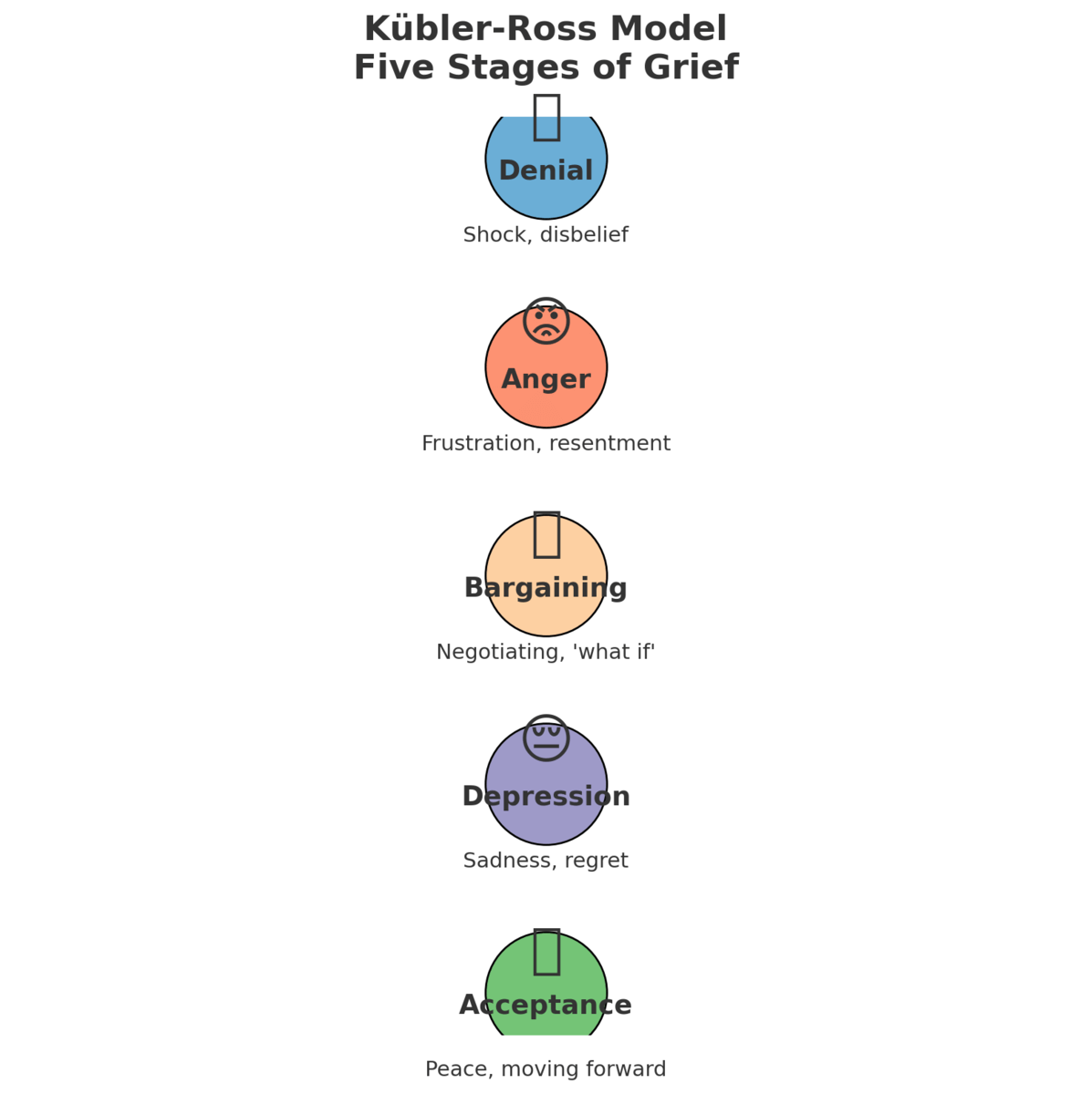 Charles Accountancy | The 5 Stages of Grief (Kübler-Ross Model)
