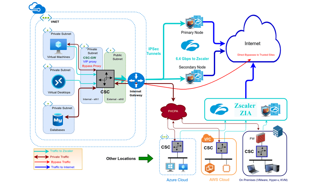 CSC for Zscaler Internet Access | Maidenhead Bridge