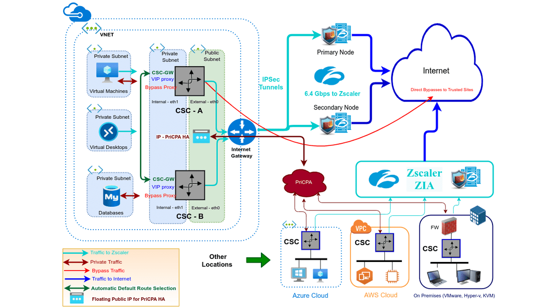 CSC for Zscaler Internet Access | Maidenhead Bridge