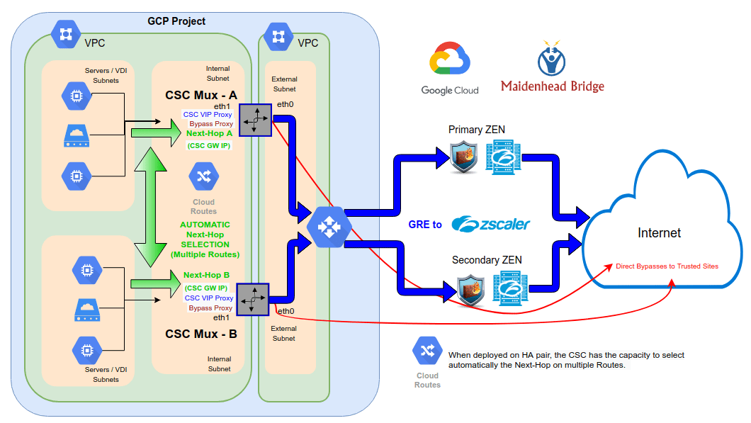 CSC for Zscaler Internet Access | Maidenhead Bridge