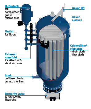 Services | Filter Quip Filtration Services | Filter Quip Ltd