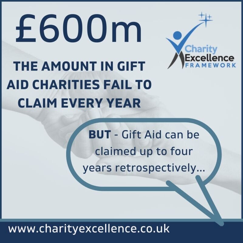 Gift Aid Awareness Day | Christian Supply Chain Buying Group