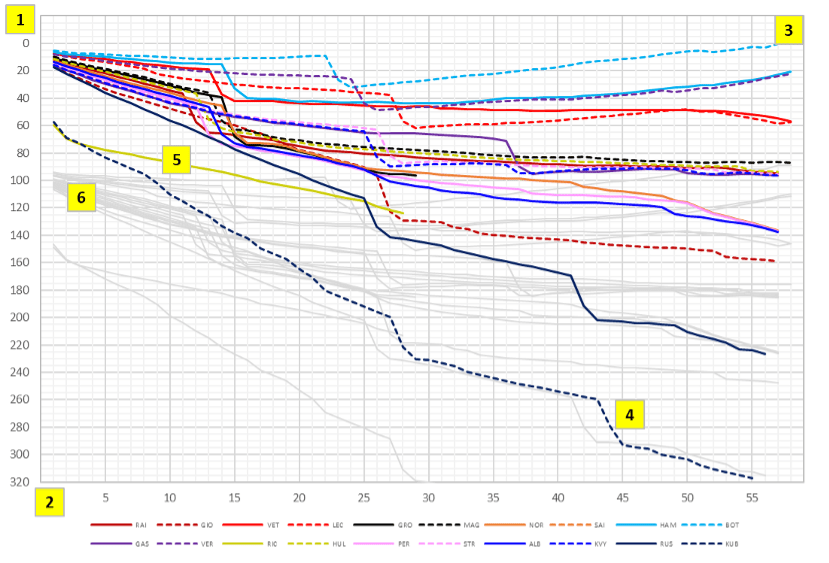 How do teams analyse F1 race strategy? | The MIA