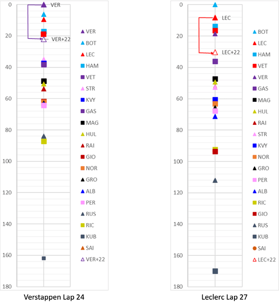 How do teams analyse F1 race strategy? | The MIA